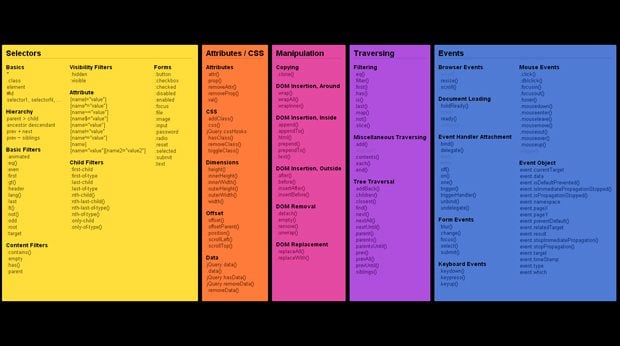Total Recall: Web Design Cheat Sheets - MonsterPost
