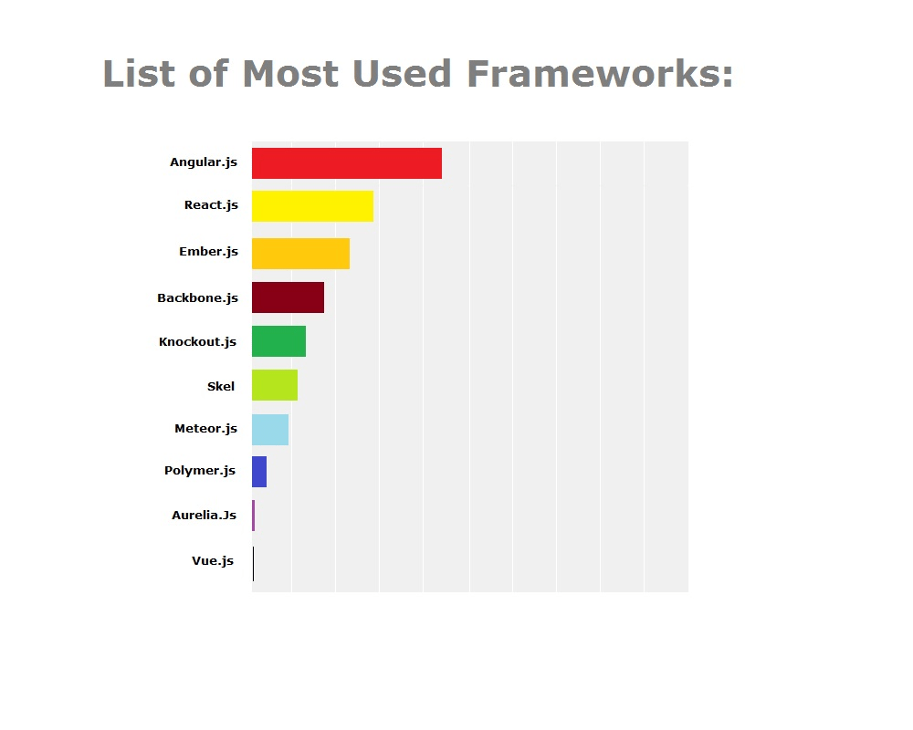 Top Javascript Frameworks For Building Web Applications Monsterpost 