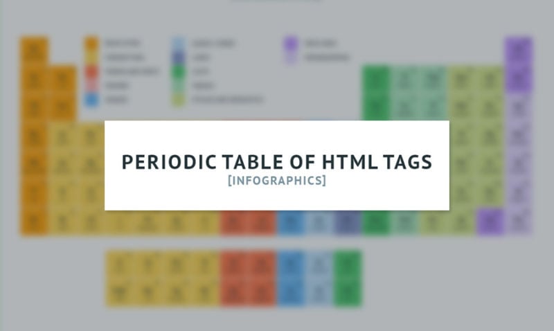 Periodic Table of HTML Tags [Infographics] - Let's Learn the Fun Way