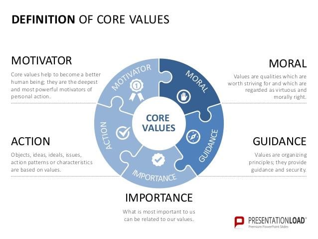 How to Create a Brand Style Guide
