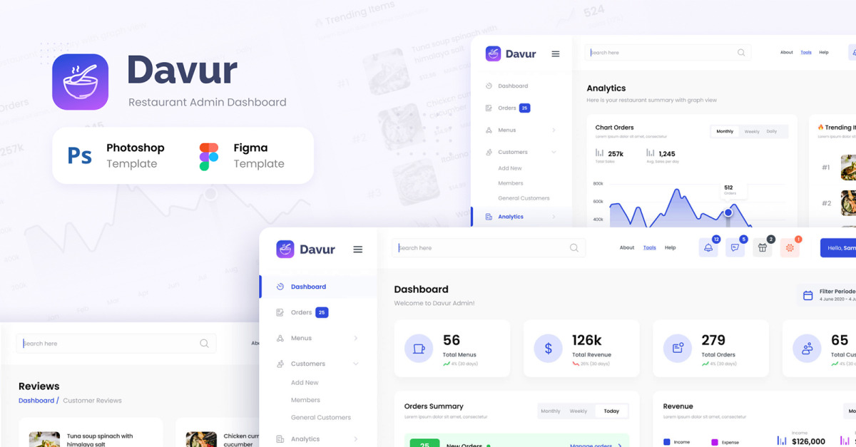 Restaurant Food Order Admin Dashboard Figma and Photoshop UI Elements