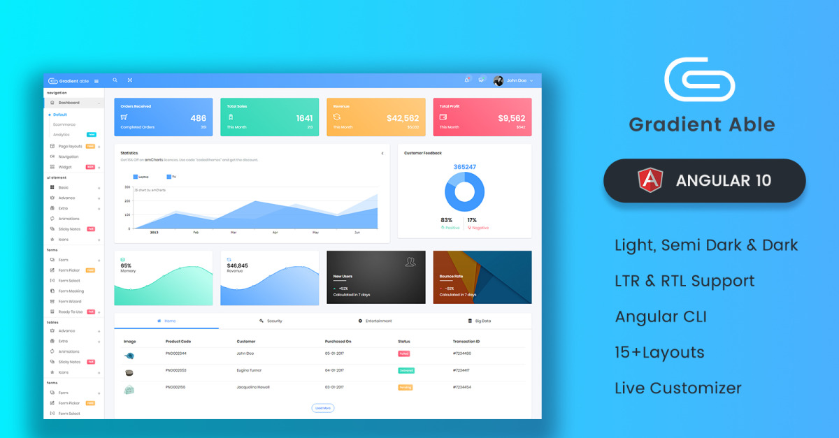 Gradient Able Angular 11 #118707 - TemplateMonster