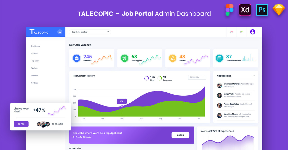 Talecopic - Job Portal Admin Dashboard UI Kit