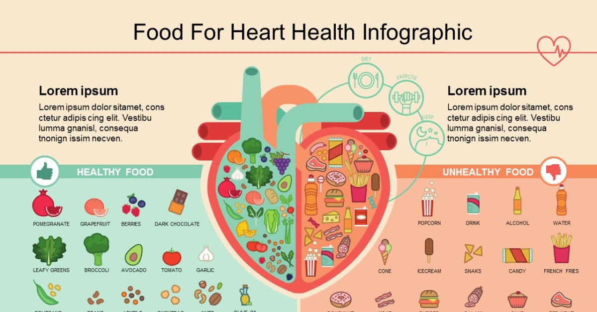 Modèle PowerPoint de nourriture saine et malsaine pour info-graphique