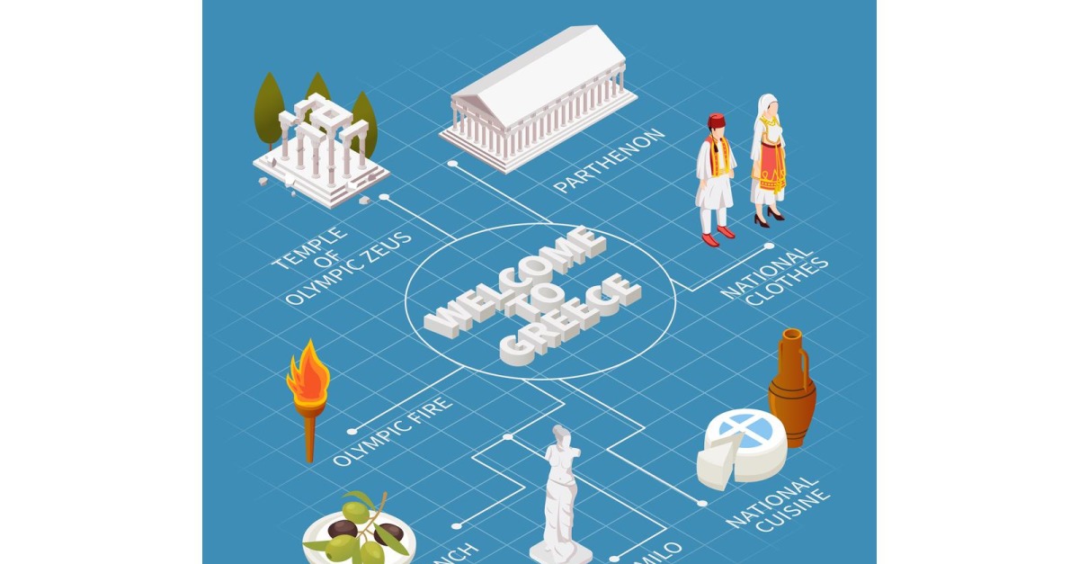 Greece Isometric Flowchart 210260702 Vector Illustration Concept