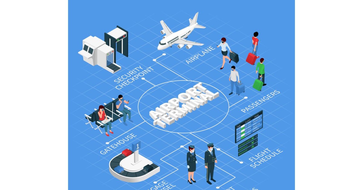 Diagrama de flujo isométrico de la terminal del aeropuerto 210360718 ...