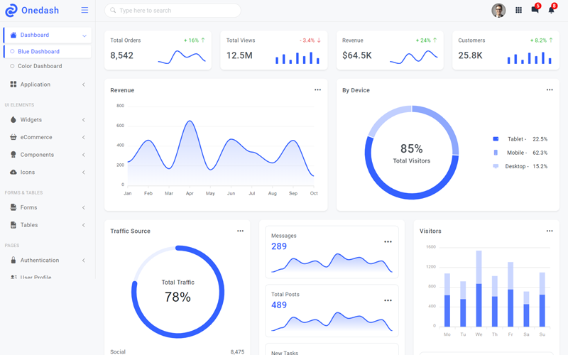 Onedash - Bootstrap 5 Yönetici Şablonu - TemplateMonster