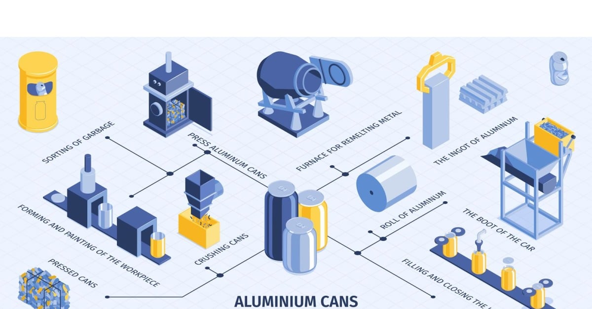 Isometric Process Recycled Infographics 201250409 Vector Illustration ...