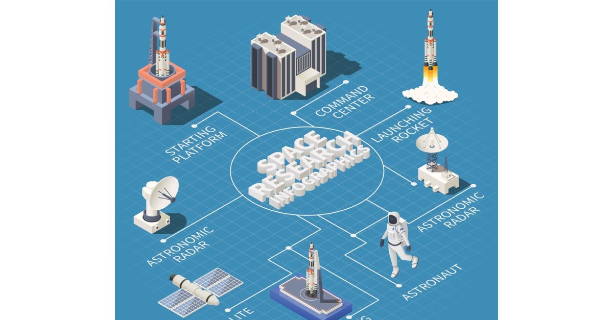 Space Research Isometric Flowchart 201260730 Vector Illustration Concept