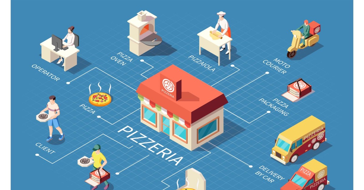 Pizza Production Pizzeria Isometric Flowchart 201160702 Vector ...