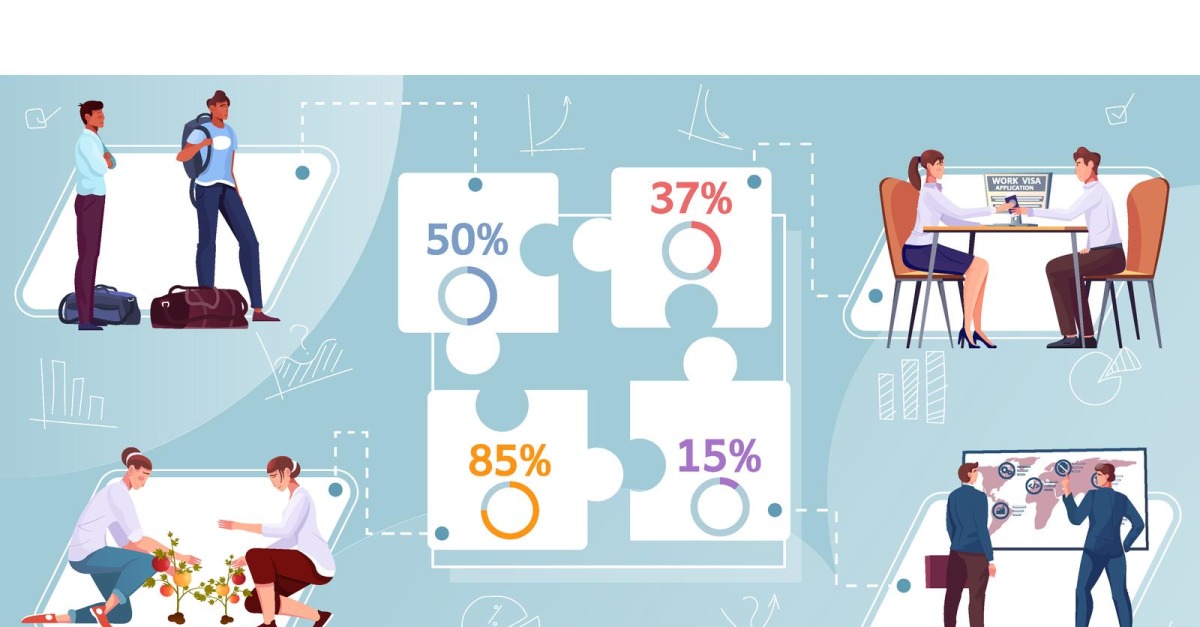 Migrant Workers Infographic Flat 201051133 Vector Illustration Concept