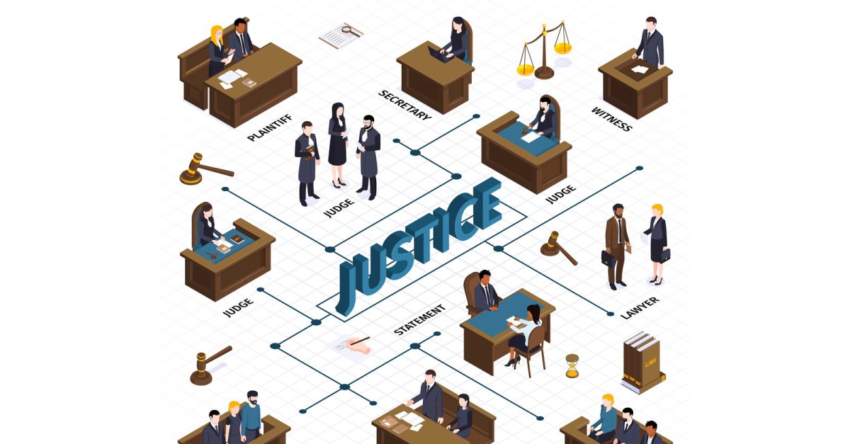 Isometric Justice Law Flowchart 200950407 Vector Illustration Concept