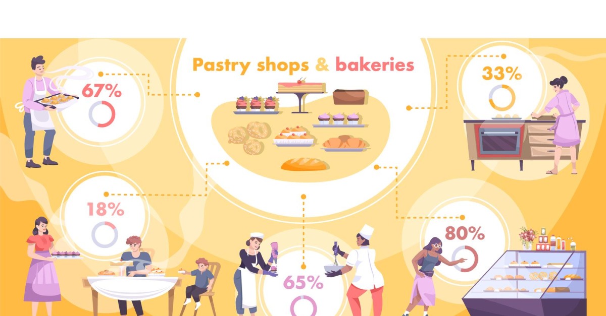 Bakery Infographic Flat 200850722 Vector Illustration Concept