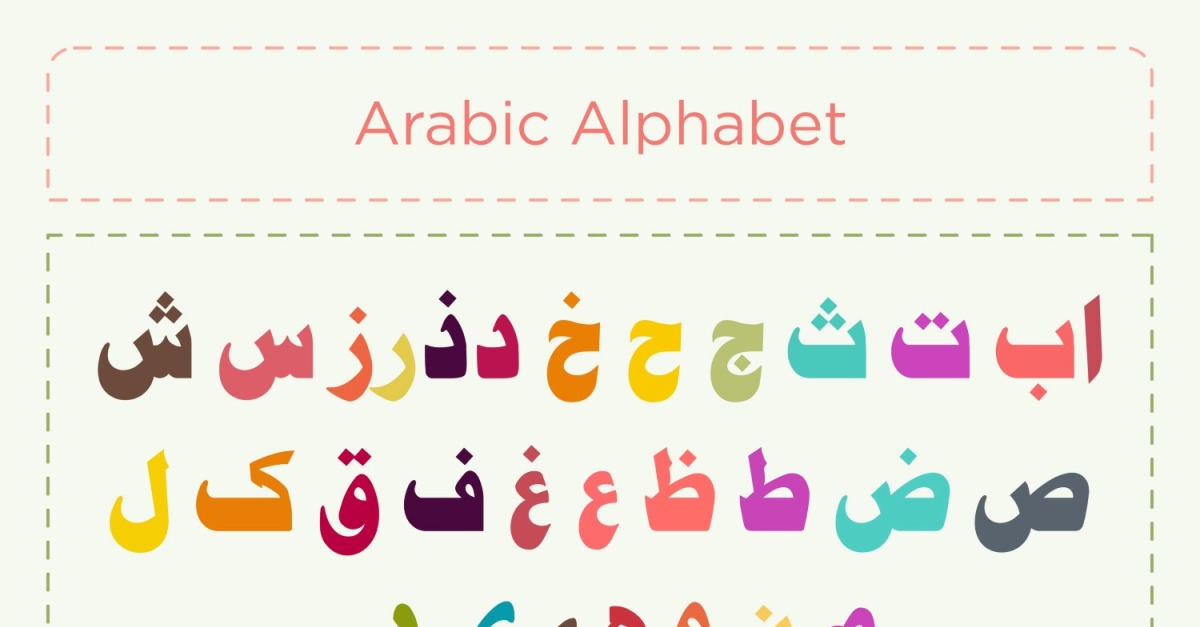 Arabic Alphabet Calligraphy Fonts Style - TemplateMonster