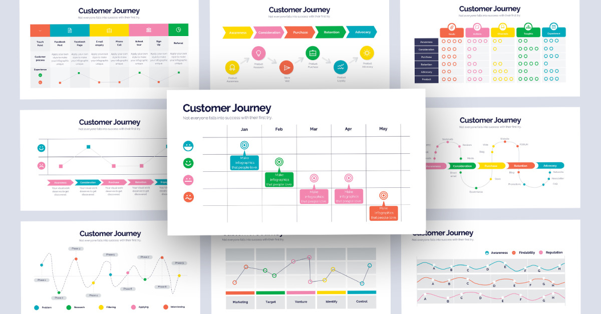 Modèle Google Slides d'infographie sur le parcours client