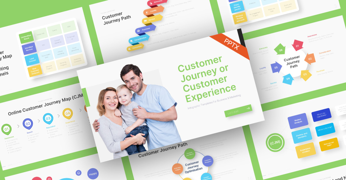 Modèle PowerPoint de parcours client - TemplateMonster