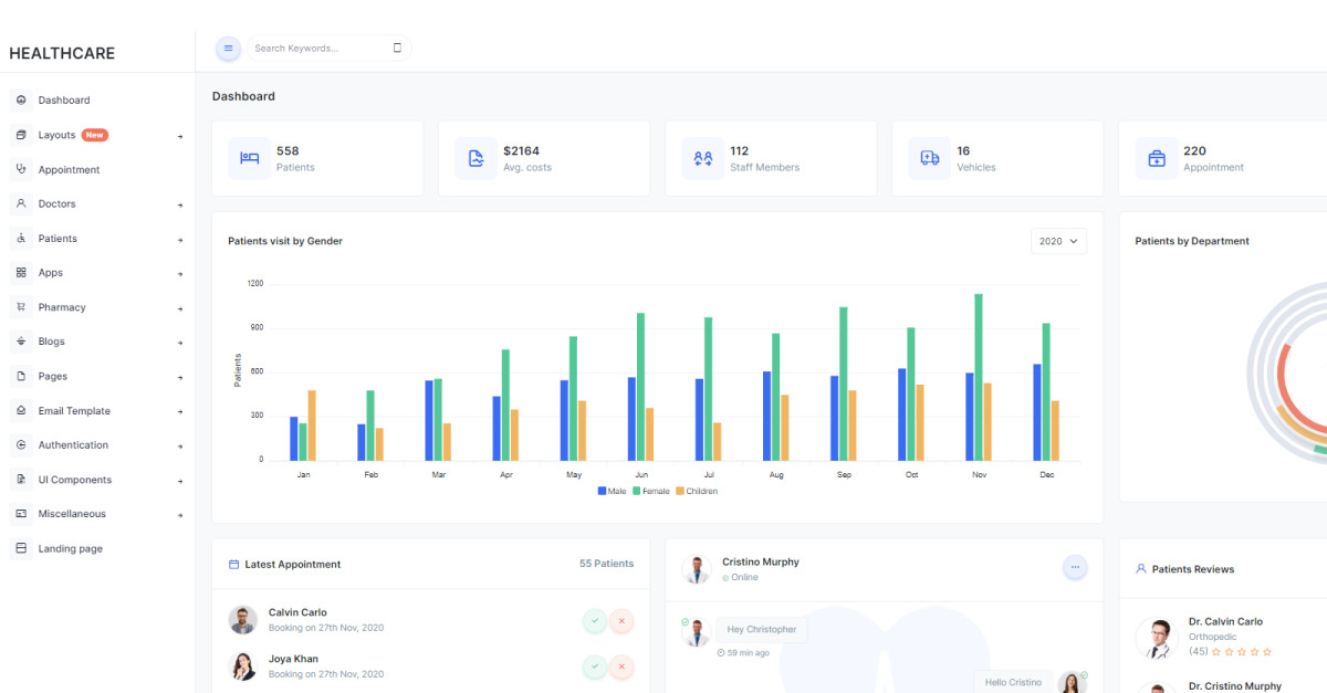Healthcare Admin Panel (Dashboard) #351257 - TemplateMonster