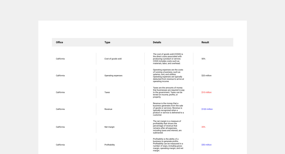 Data variable with type and details #371106 - TemplateMonster