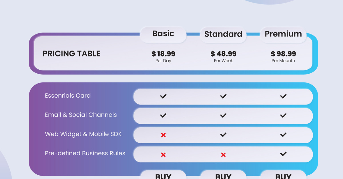 Layout del modello di tabella dei prezzi - TemplateMonster