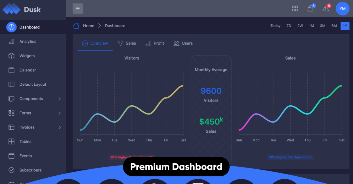 Découvrir - Modèle d'administration Bootstrap 5 Dark