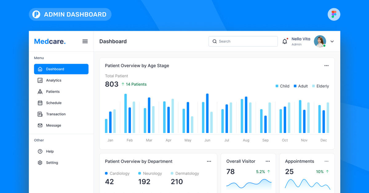 Medcare - Hospital Management Admin Dashboard