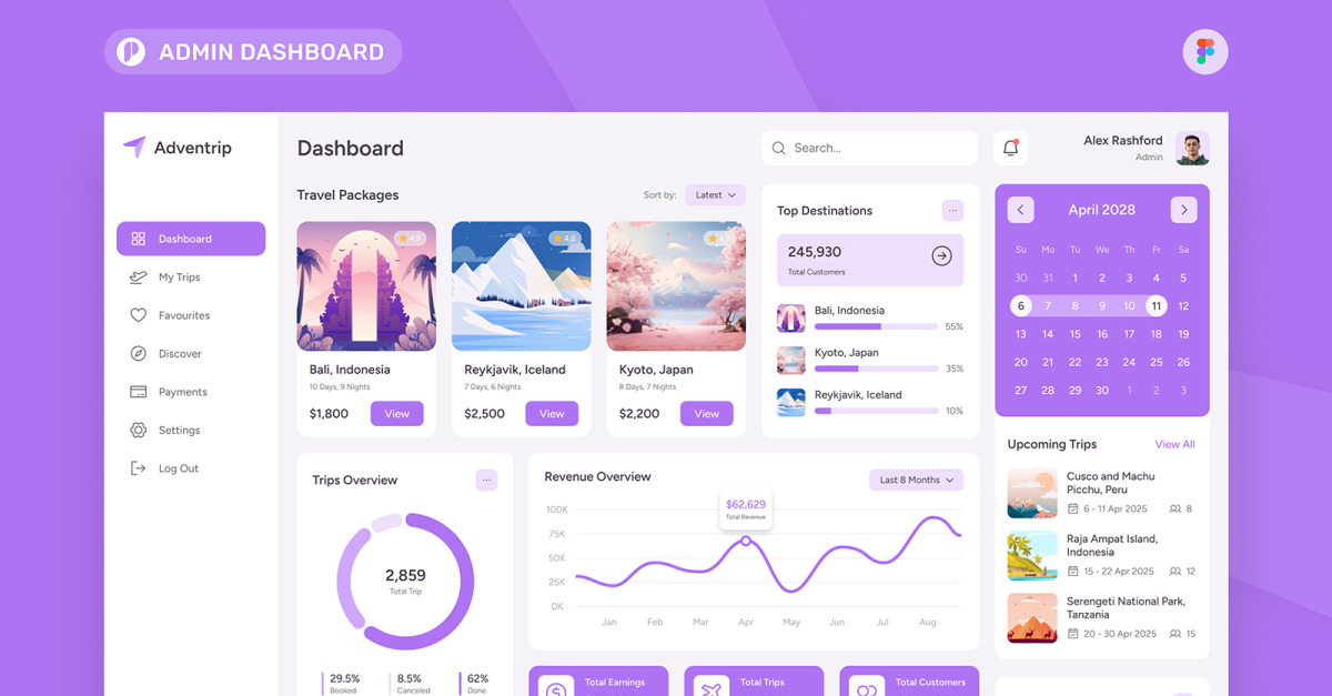Adventrip - Travel Agency Admin Dashboard - TemplateMonster