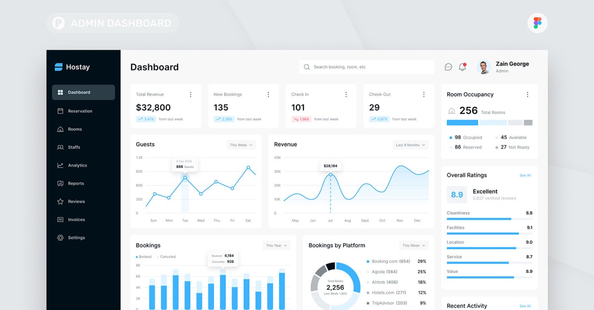 Hostay - Hotel Management Admin Dashboard - TemplateMonster