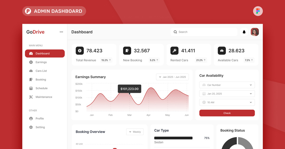 GoDrive - Car Rental Admin Dashboard - TemplateMonster