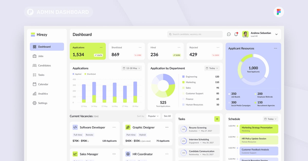 Hirezy - Recruitment Admin Dashboard - TemplateMonster
