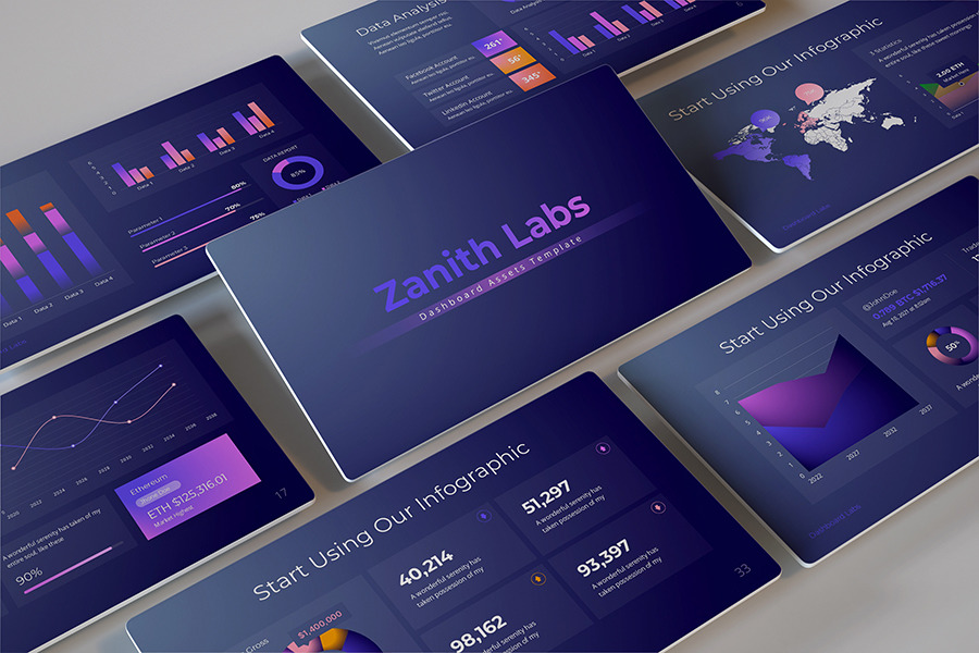 Zanith - Plantilla de PowerPoint para panel de control empresarial