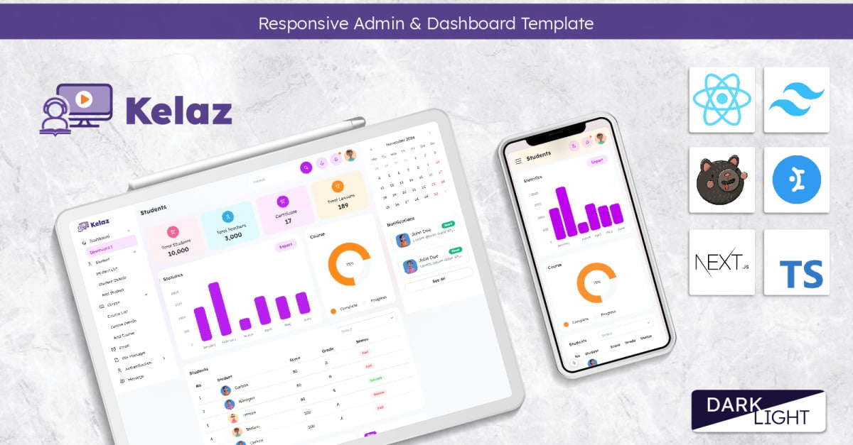 Kelaz - Modelo de painel responsivo moderno criado com Next.js 15 e ...