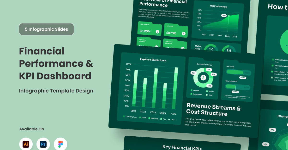 Financial KPI Dashboard Infographic #515365 - TemplateMonster