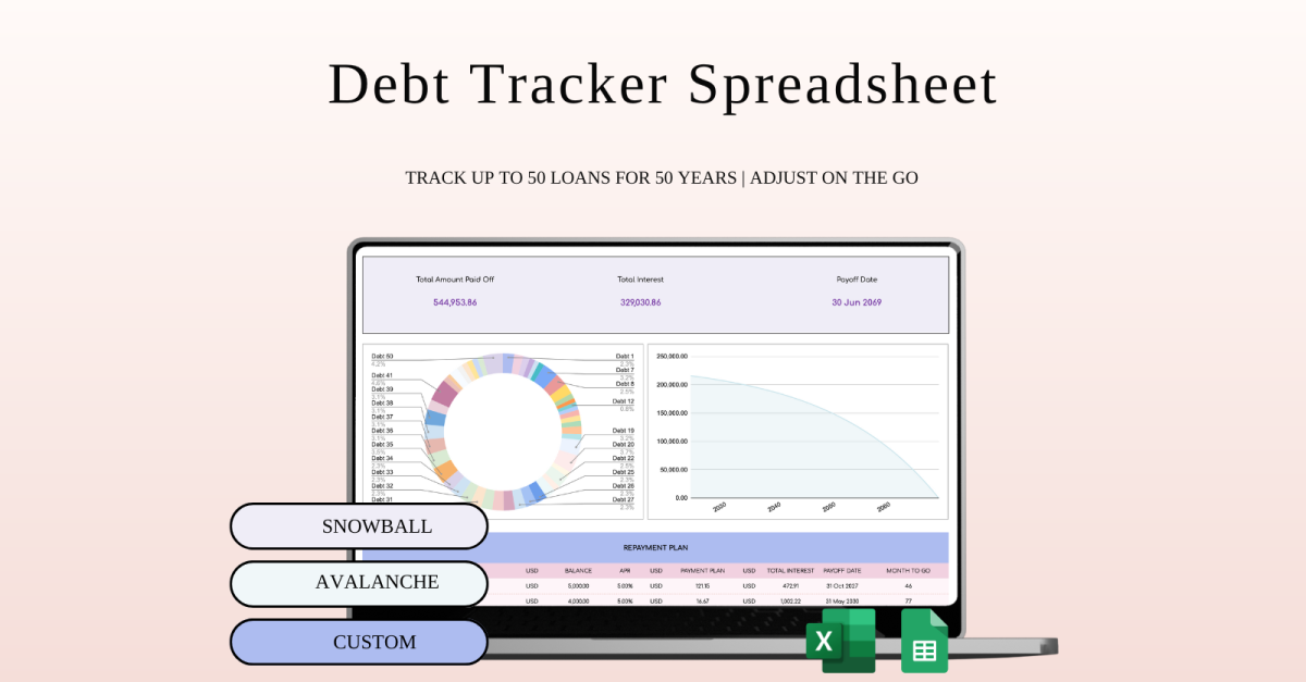 Debt Tracker Spreadsheet Template Excel and Google Sheets