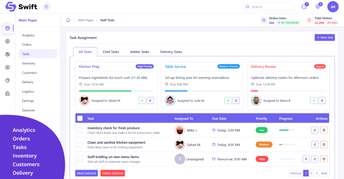 Swift - Bootstrap Admin Dashboard Template - TemplateMonster