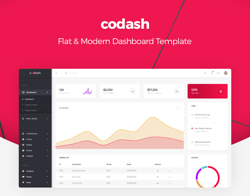 Codash - Duyarlı Yönetici Şablonu #74069 - TemplateMonster