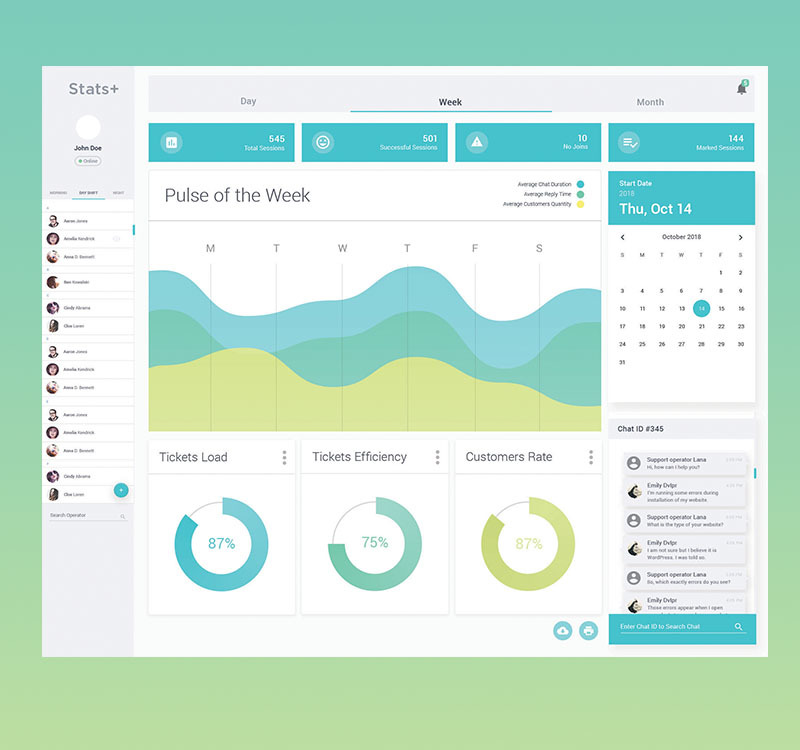 Statistik + Chat & Tickets Statistik UI-Elemente
