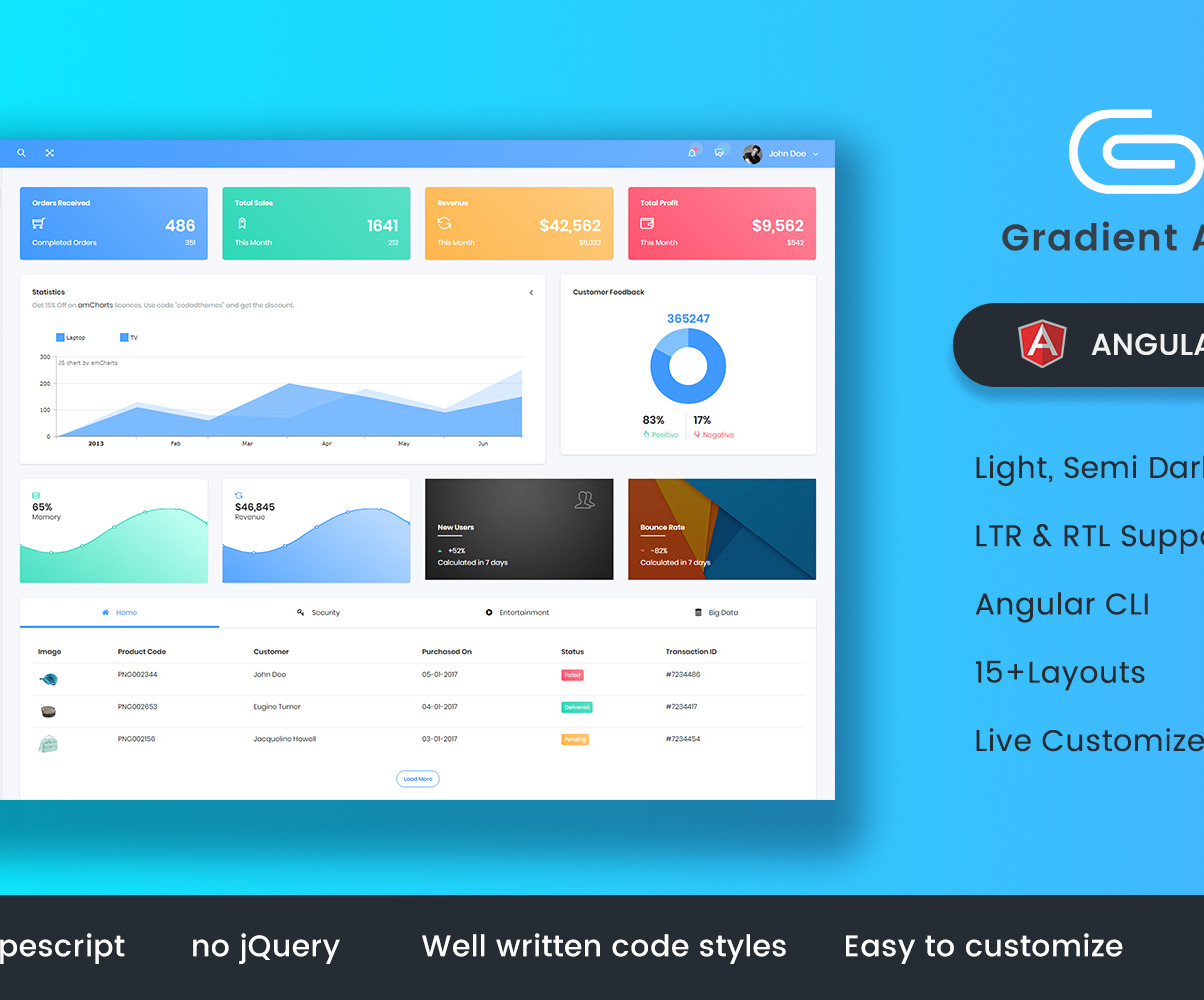 Gradient Able Angular 11 #118707