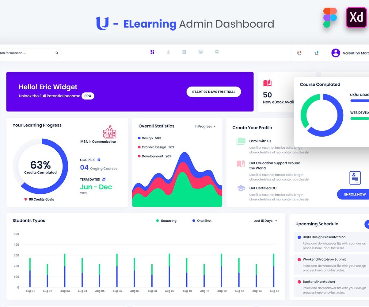 Ultreos - E Learning Admin Dashboard UI Kit UI Elements #145175
