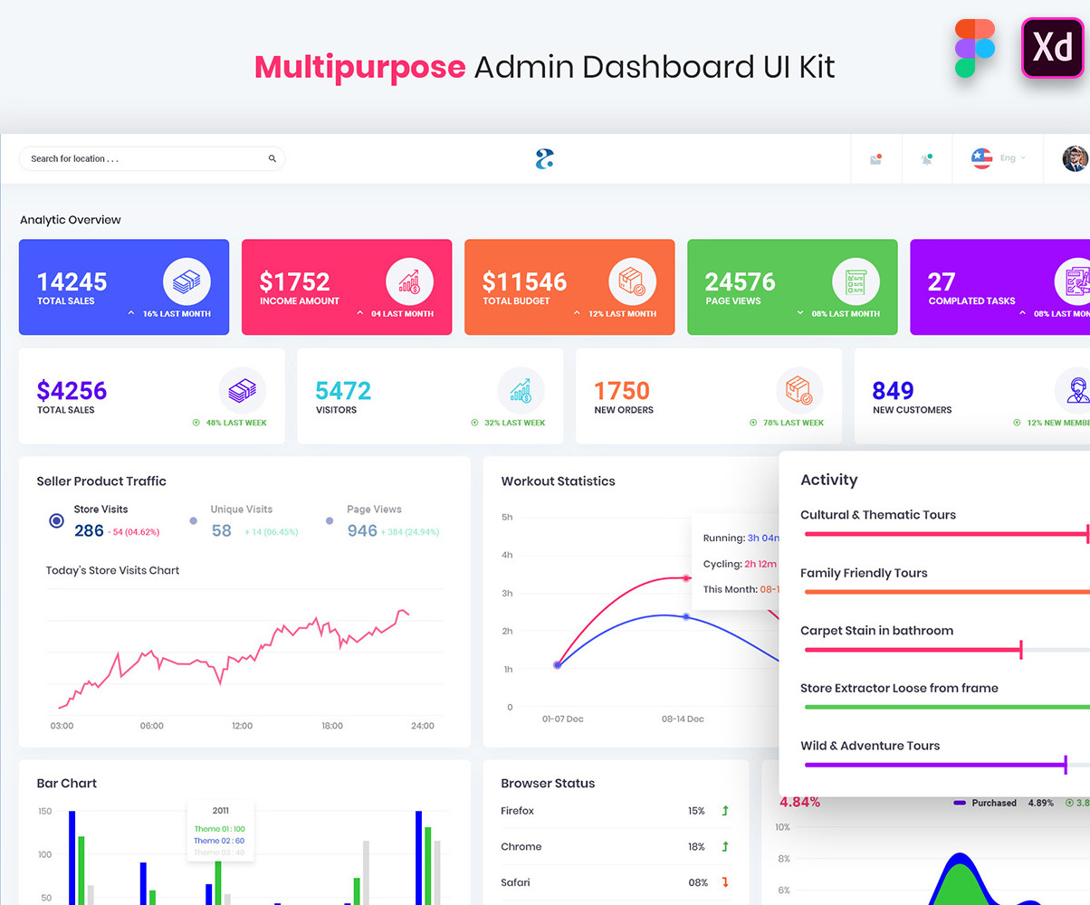 Artreum - Multipurpose Admin Dashboard UI Kit UI Elements #145708