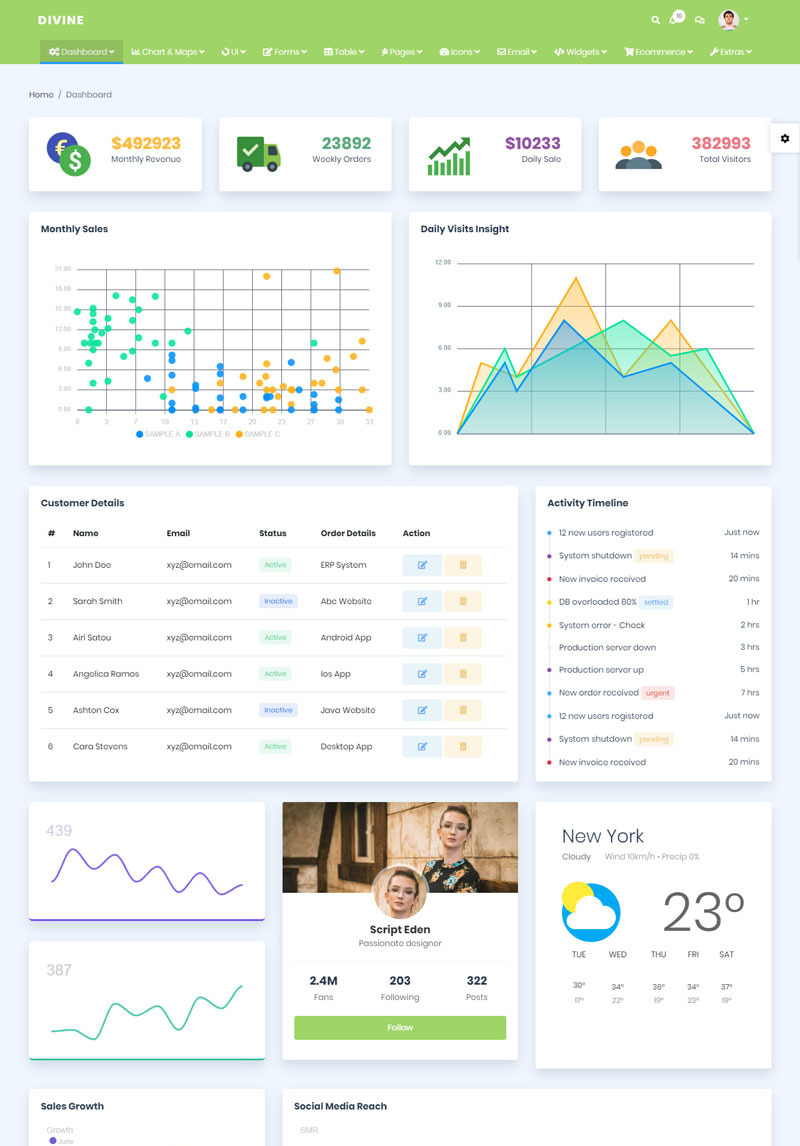 Divine Modern Admin Template #79912