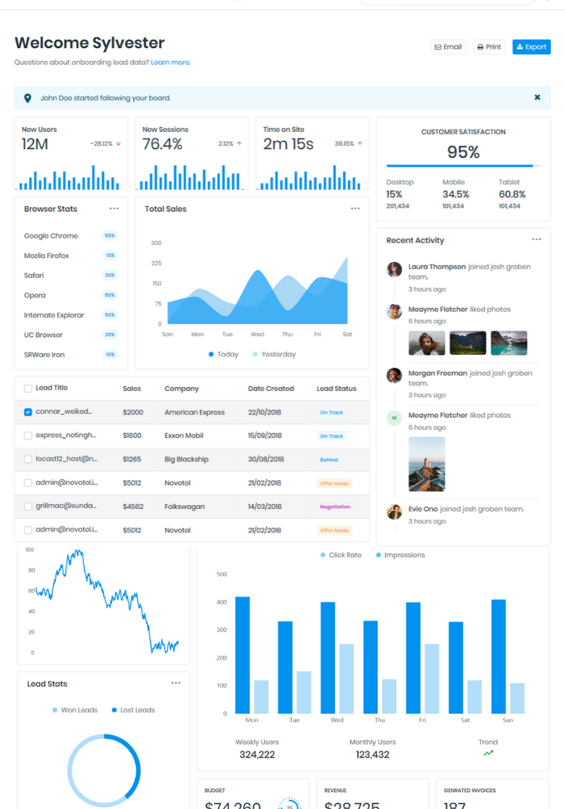 Sylvester - Developer-friendly Bootstrap 4.4.1 + UI Kit Admin Template ...