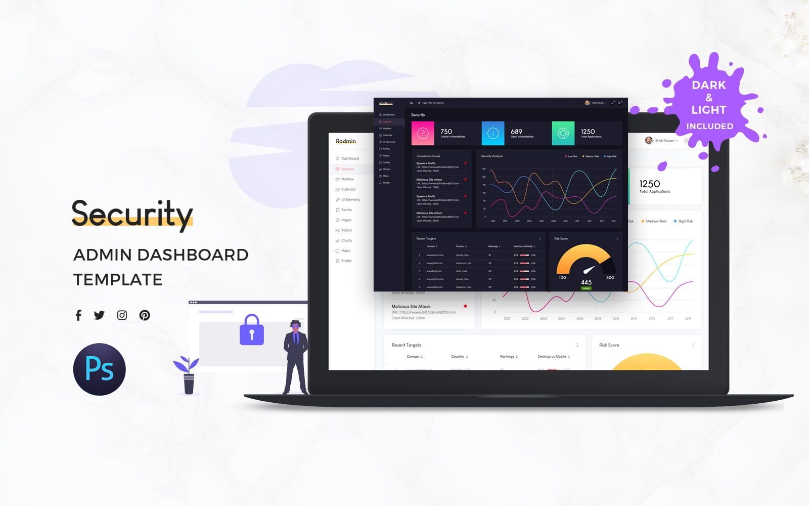 Security Admin Dashboard UI Kit #150995 - TemplateMonster