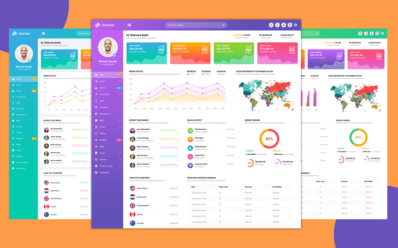 E-commerce Admin Dashboard PSD Template - TemplateMonster