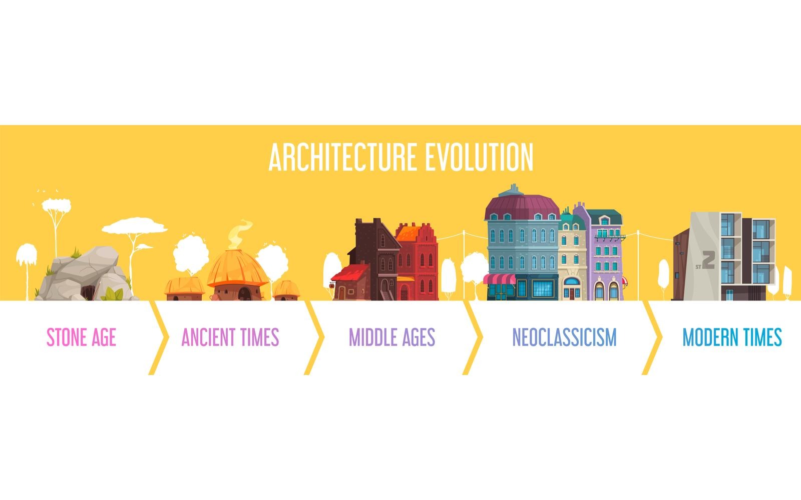 House Architecture Evolution Infographics 210212638 Vector Illustration ...