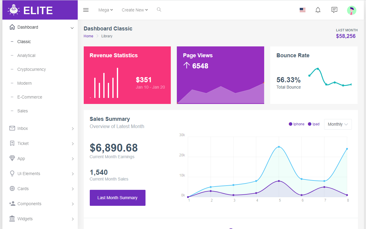 Elite Admin Dashboard: Responsive multi purpose html template
