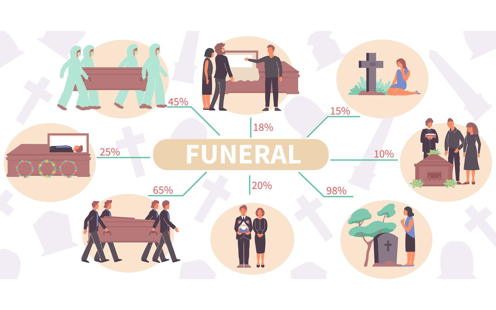 Funeral Infographic Flat 201050633 Vector Illustration Concept