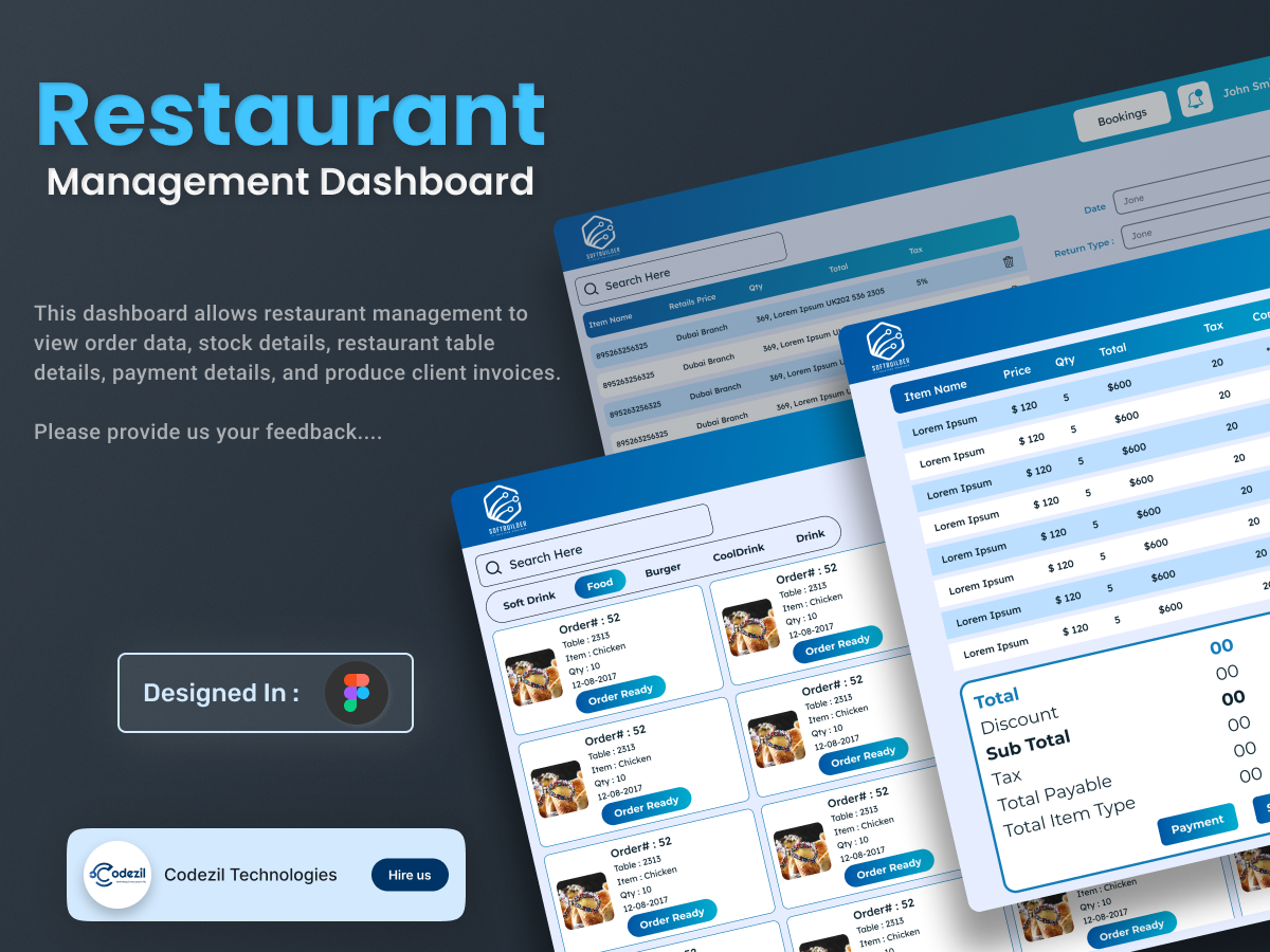 Delicious Restaurant Dashboard #317660 - TemplateMonster