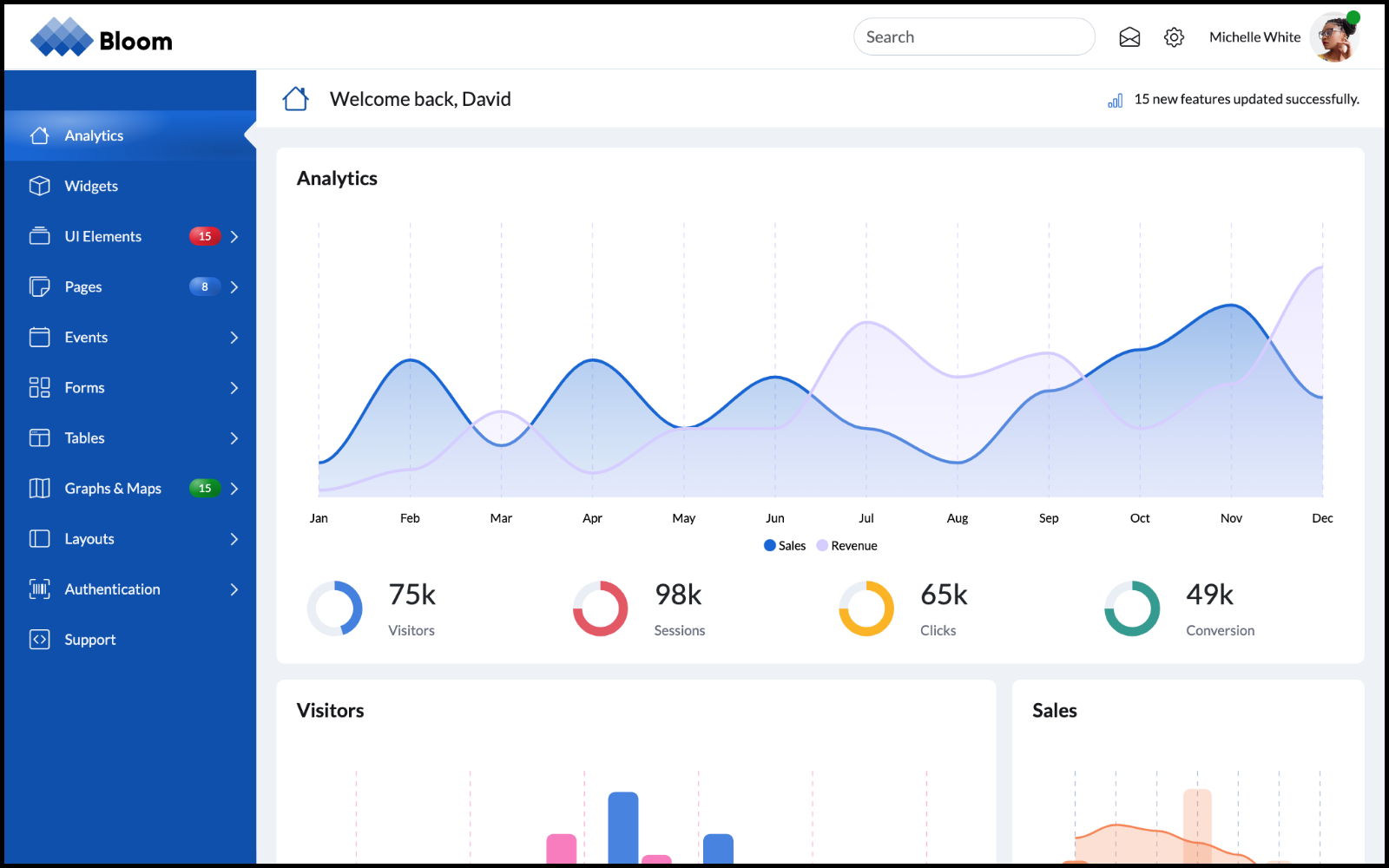 Bloom - Bootstrap Admin Panel #353623 - TemplateMonster