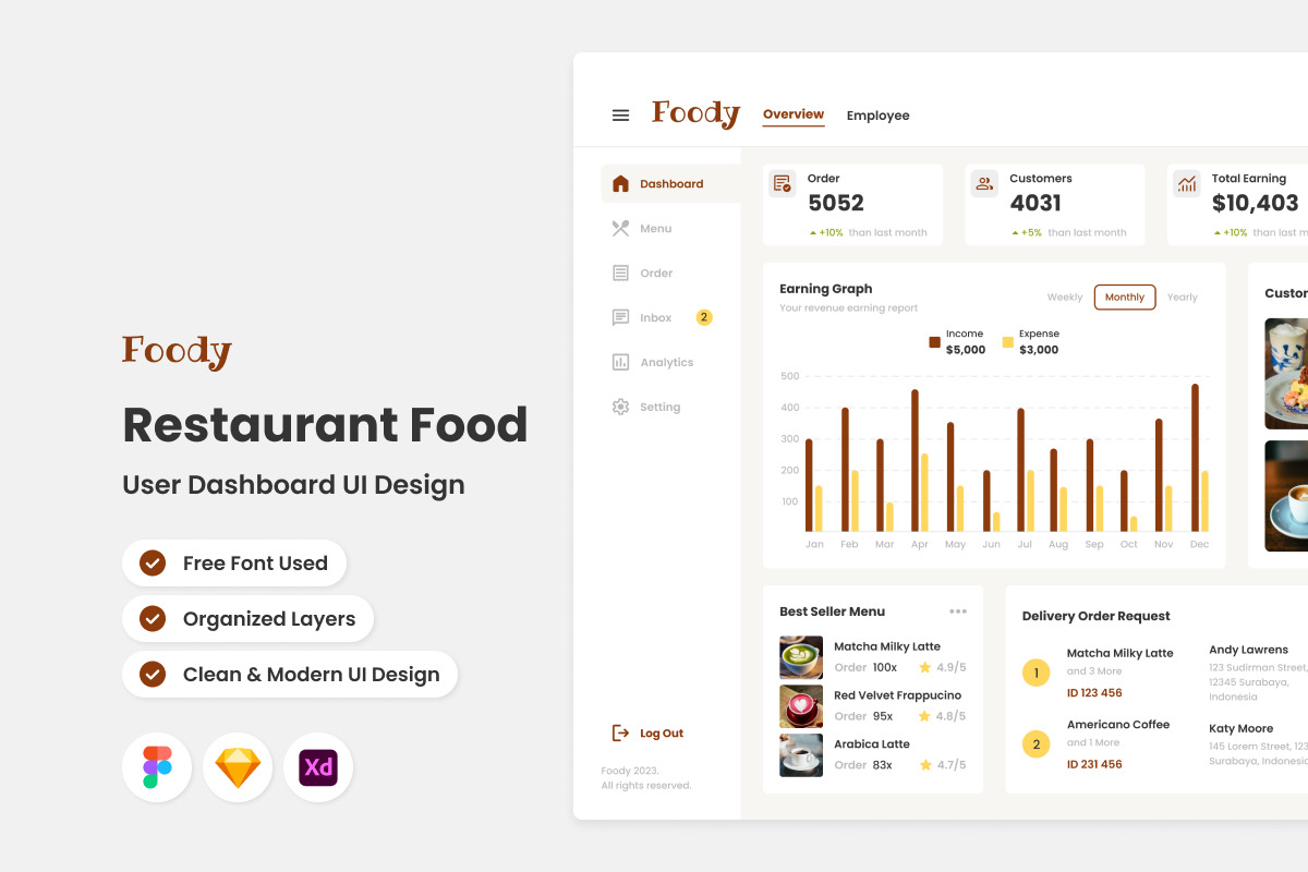 Foody - Restaurant Admin Dashboard #382012 - TemplateMonster