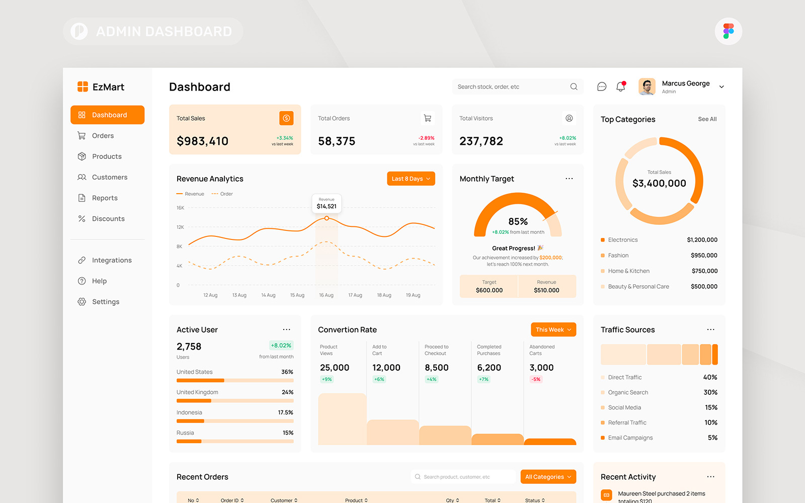 EzMart - E-Commerce Admin Dashboard #426984 - TemplateMonster